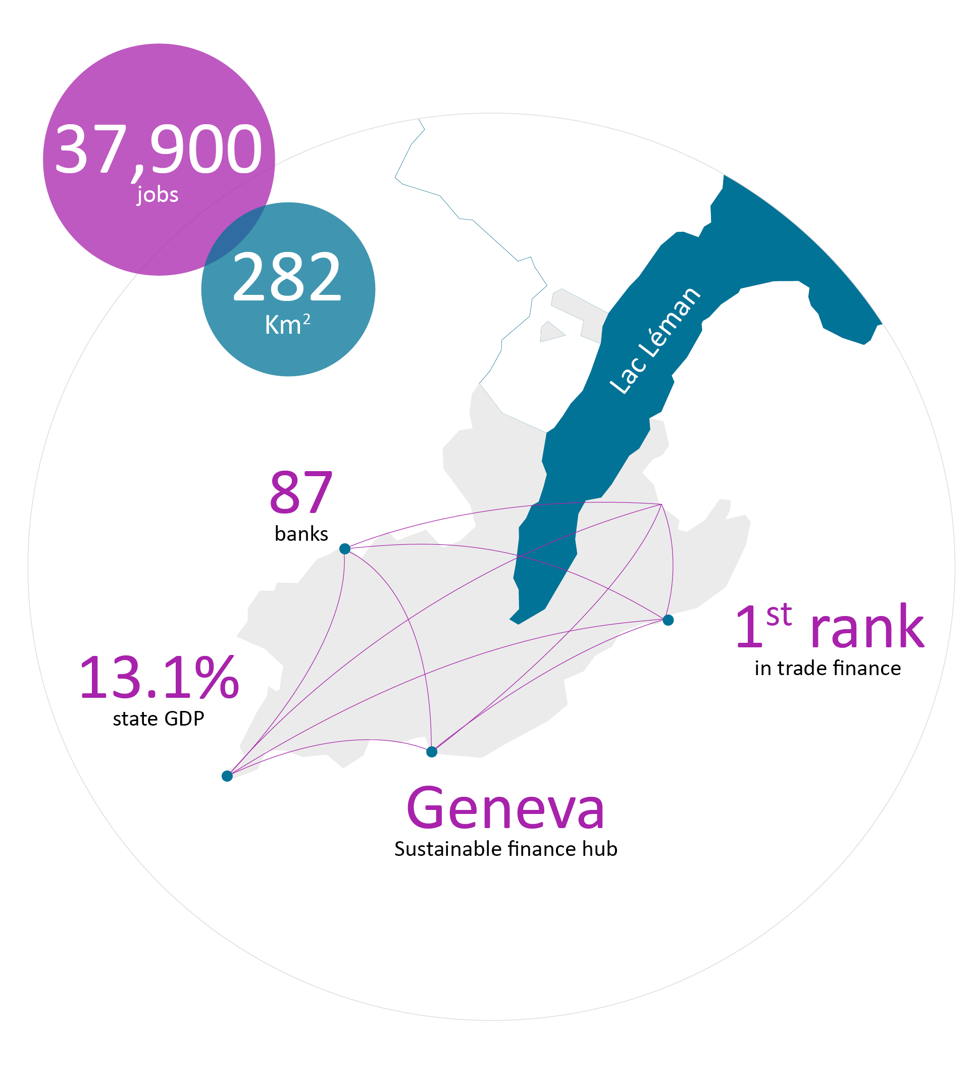 Geneva Financial Center - Facts and Figures