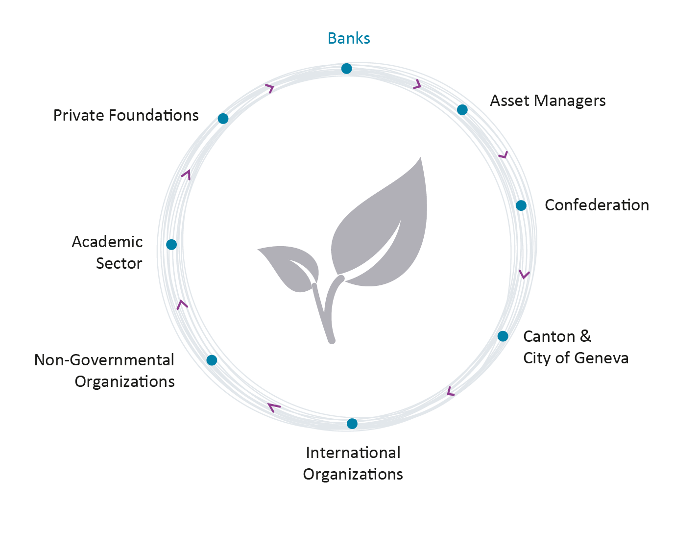 Geneva: A sustainable finance hub