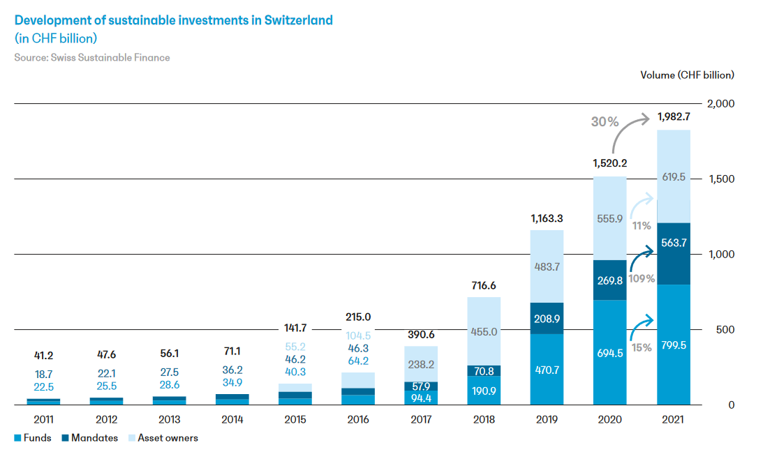 Welcome to the Geneva Financial Center