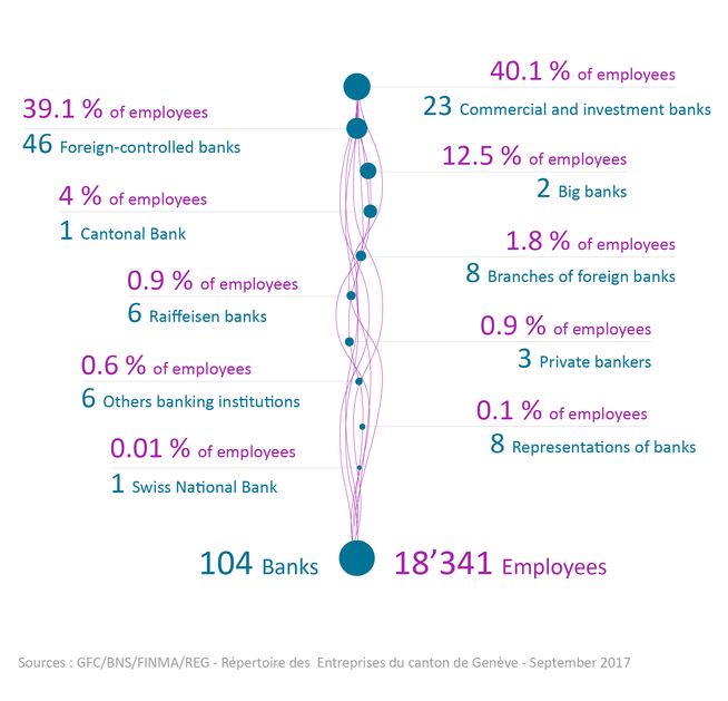 Geneva Financial Center - Facts and Figures