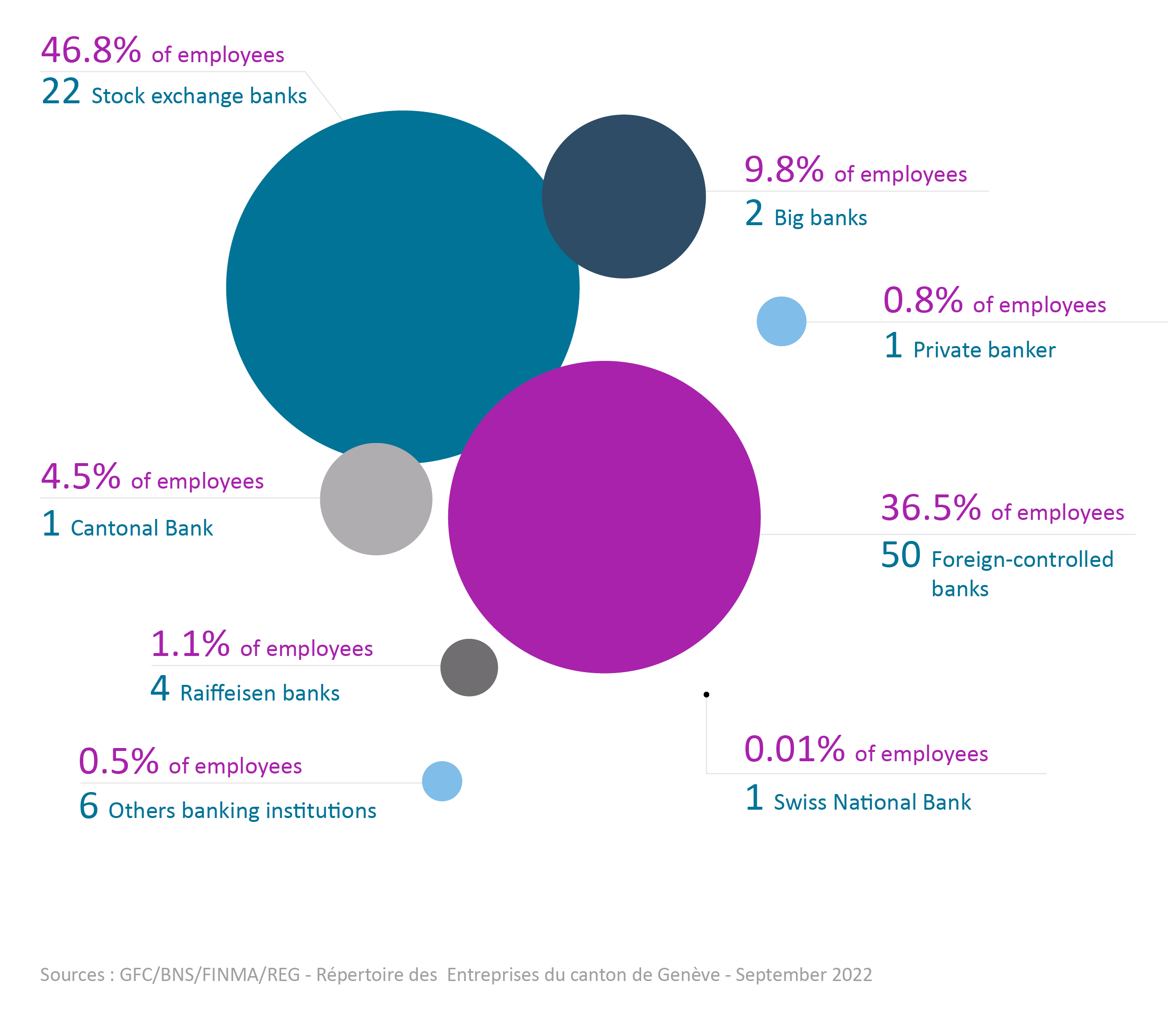 Geneva Financial Center - Facts and Figures