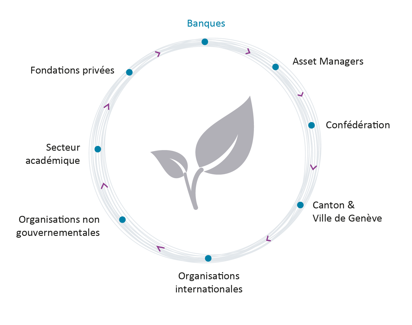 Genève : hub de la finance durable