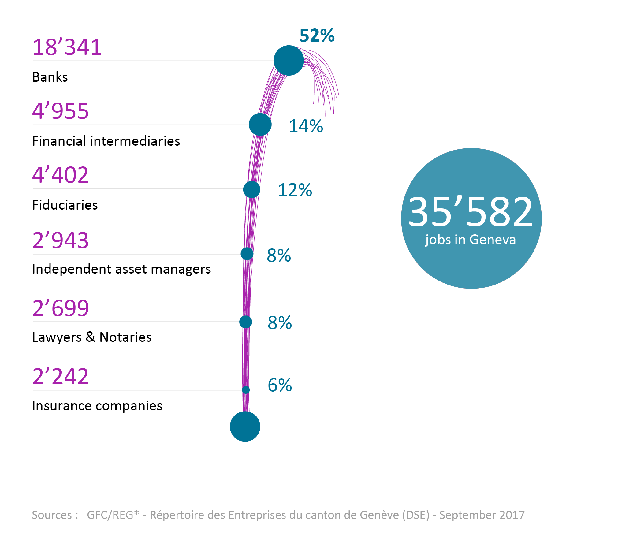 Geneva Financial Center - Facts and Figures
