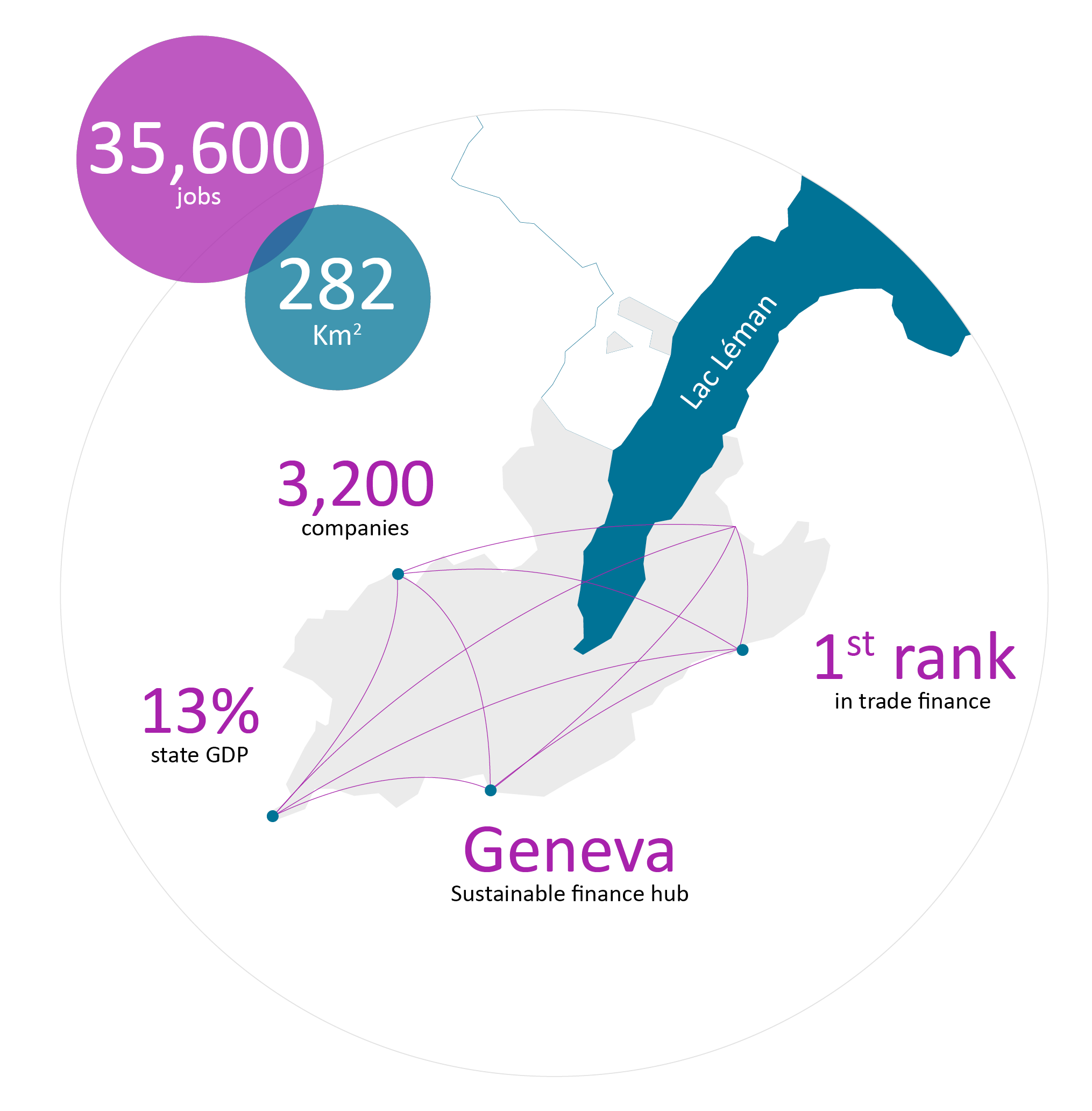 Geneva Financial Center - Facts and Figures