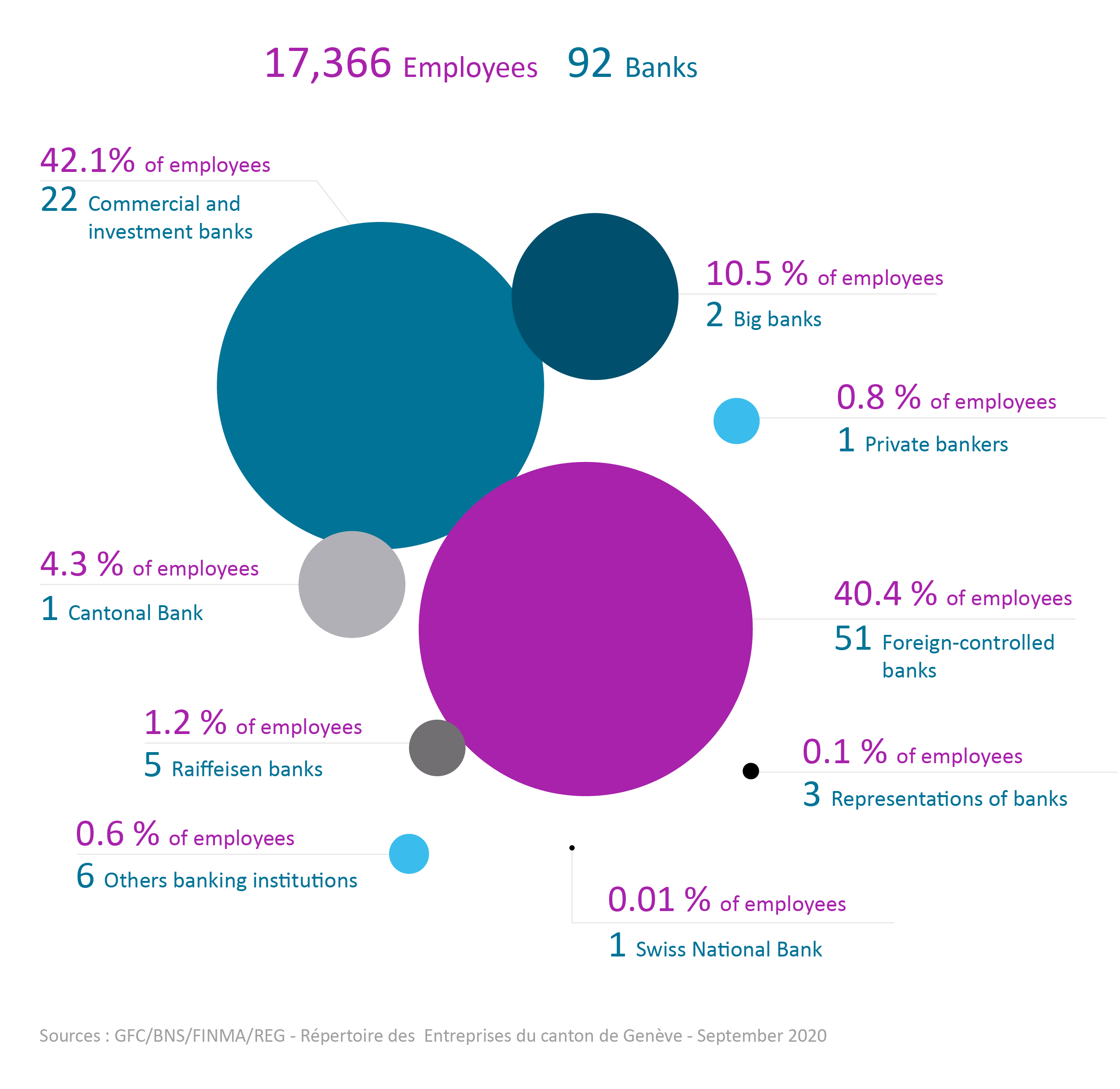 Geneva Financial Center - Facts and Figures