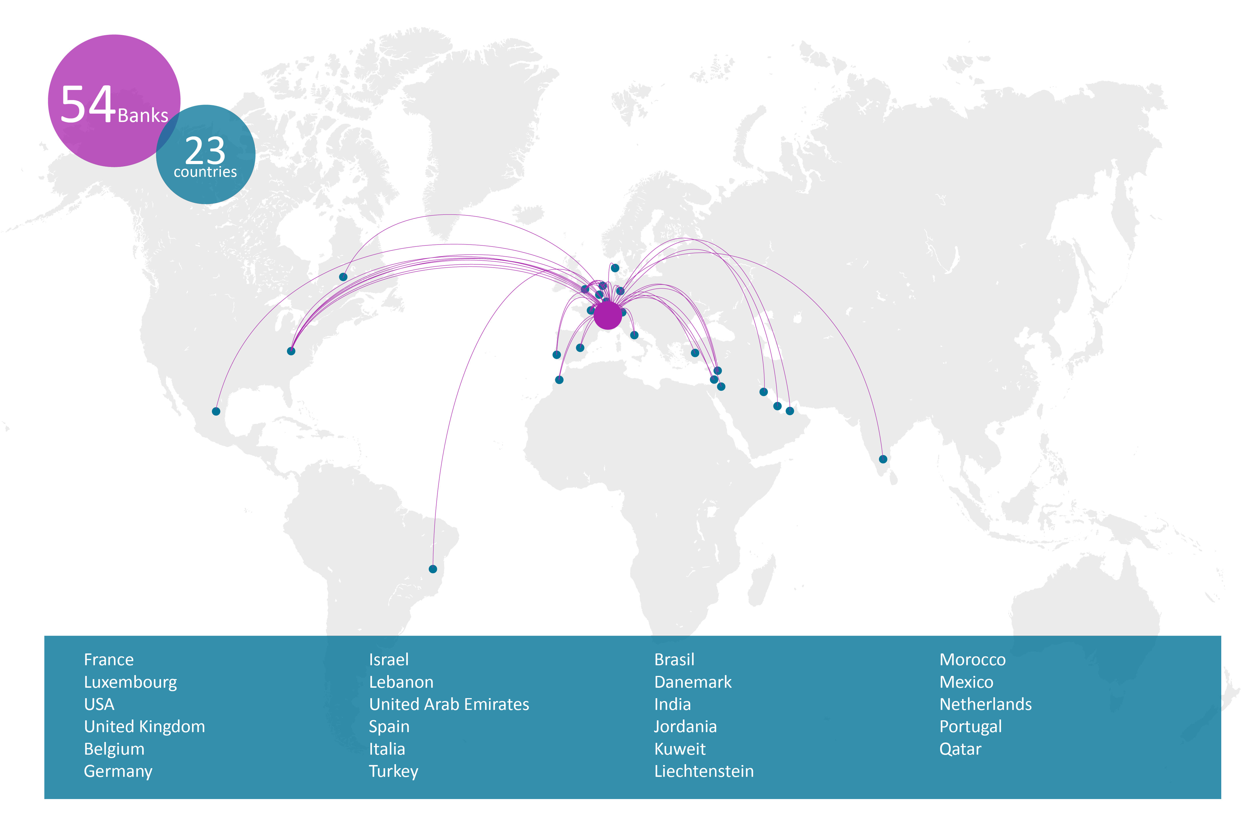 Geneva Financial Center - Facts and Figures